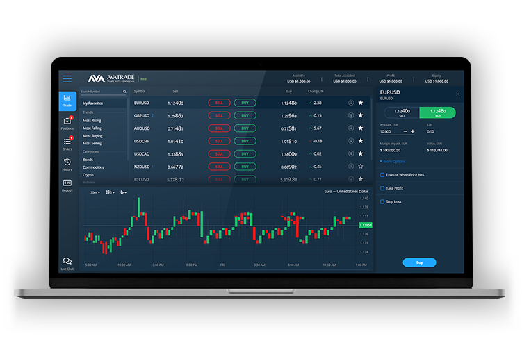 AVA TRADE – Forex Traders Circle
