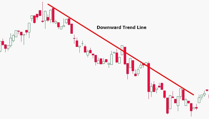 Decoding Trends with Trendlines – Forex Traders Circle