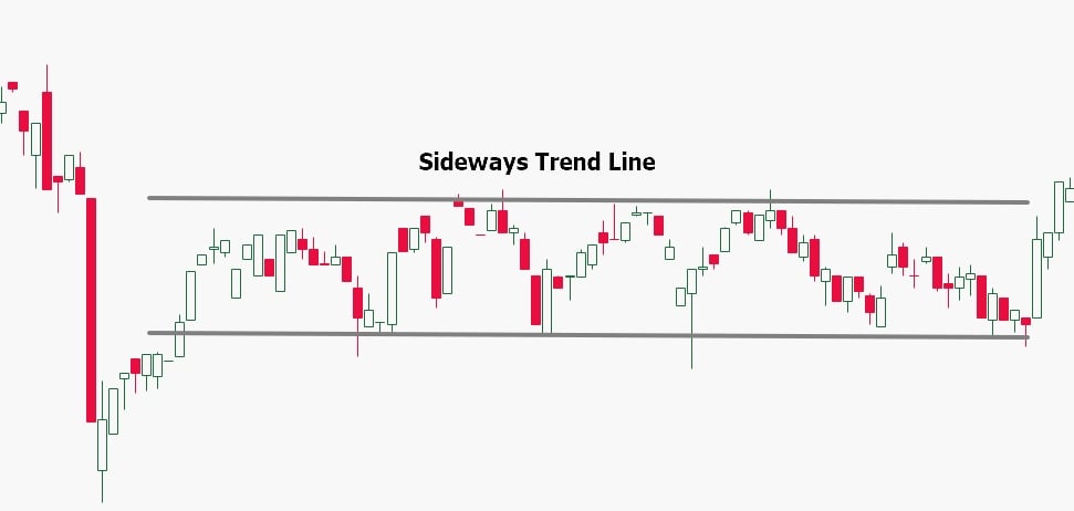Decoding Trends with Trendlines – Forex Traders Circle